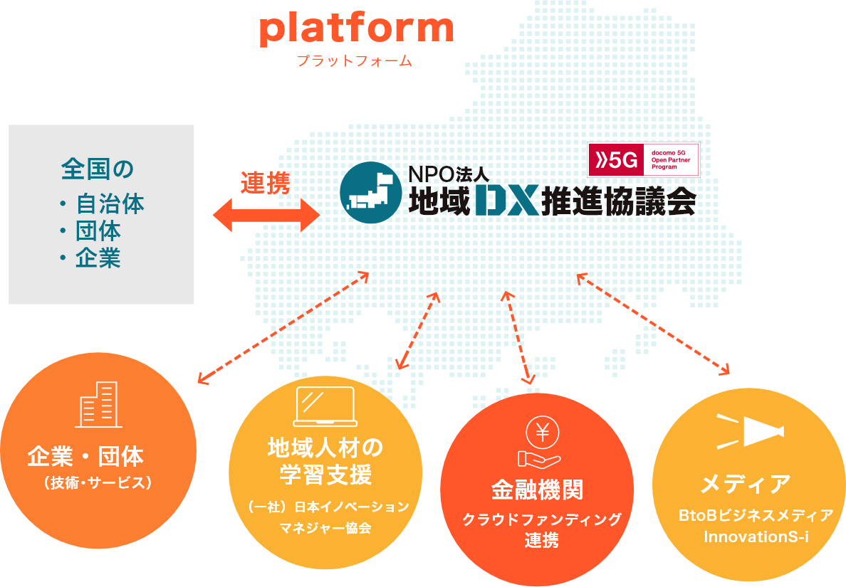 Home - NPO法人地域DX推進協議会
