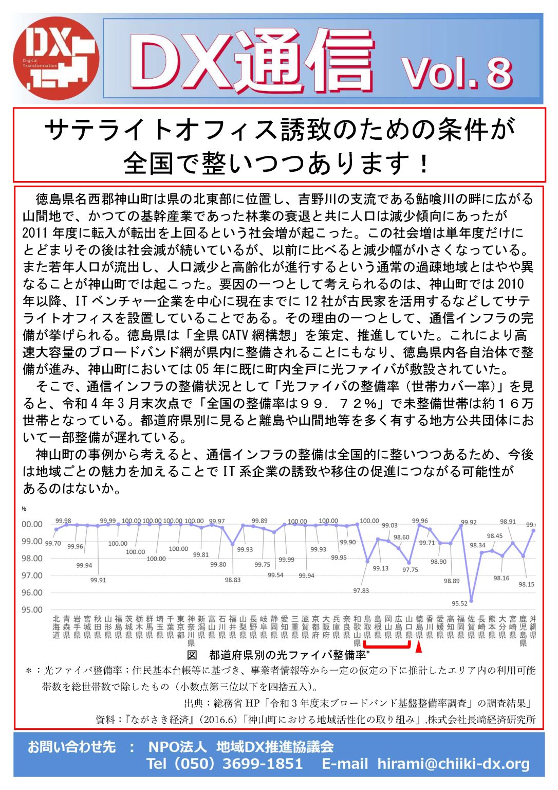 DX通信 - NPO法人地域DX推進協議会