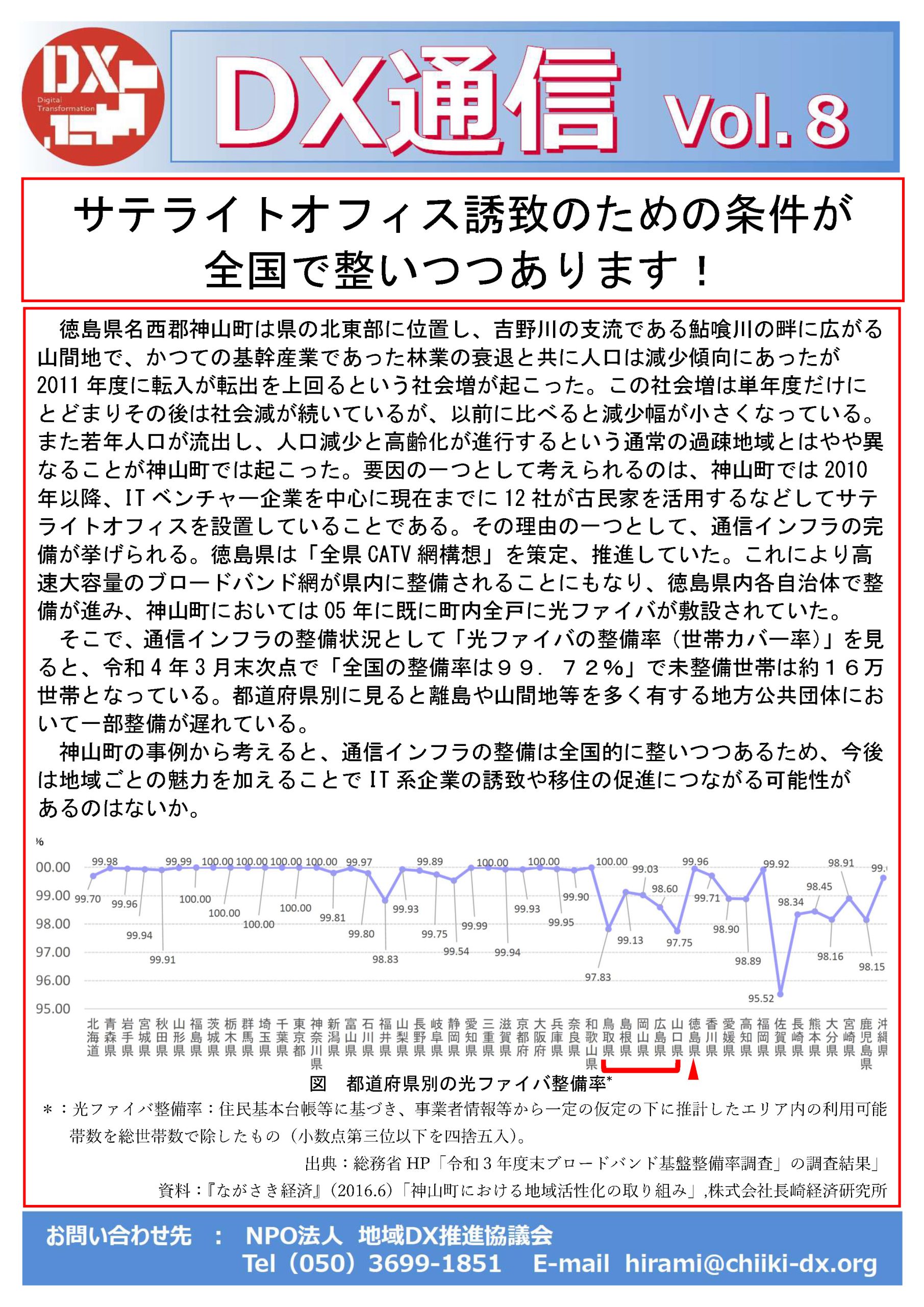 DX通信 - NPO法人地域DX推進協議会